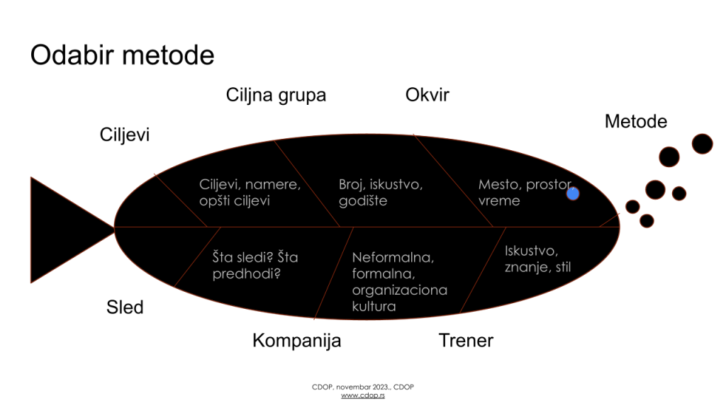 Odabir metode obuke - Autentični edukator